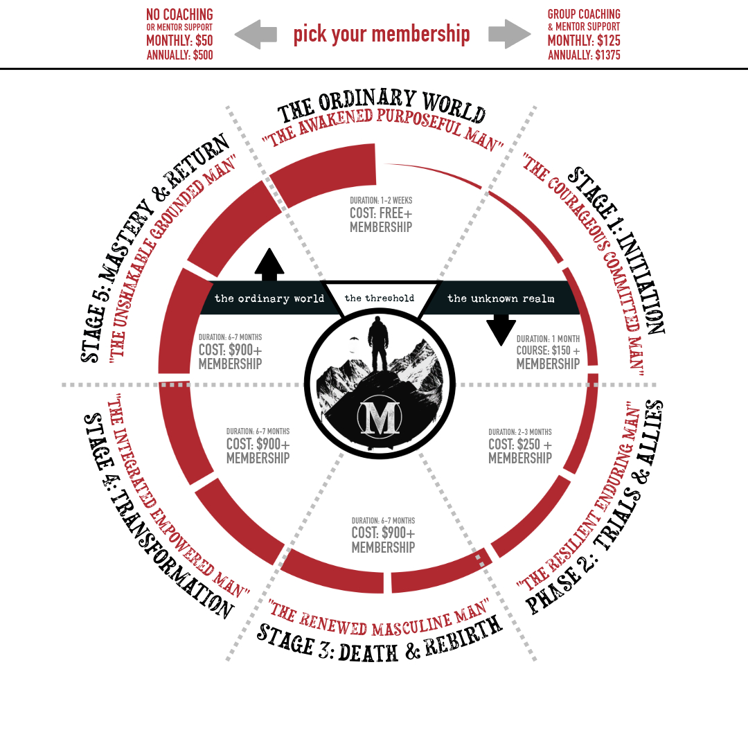 Masterful Men - Sven Masterson - Mentor for Men